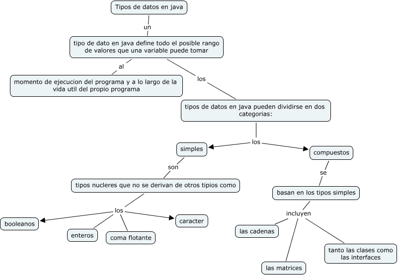 tipos de datos en java - que es un tipo de dato en java
